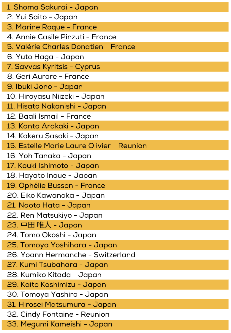 JIFU Rising Leaders Español 5-15-20 – JIFU